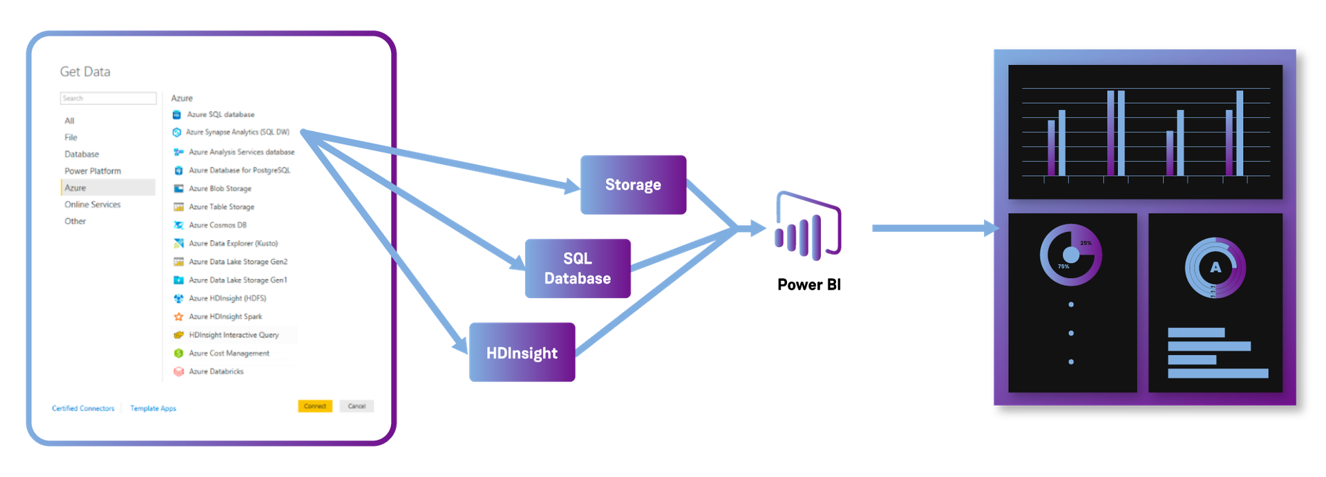 How To Use Power Bi On Azure To Build A Data Driven Culture Contino Global Transformation