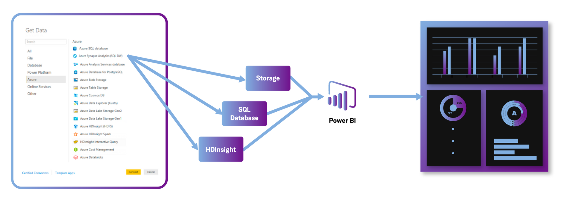 How To Use Power Bi On Azure To Build A Data Driven Culture Contino Global Transformation