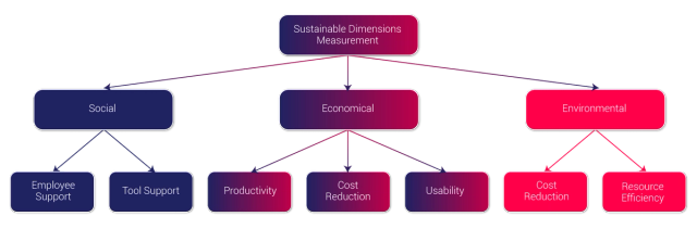 Green Coding: The Secrets to Unlocking More Sustainable Software ...