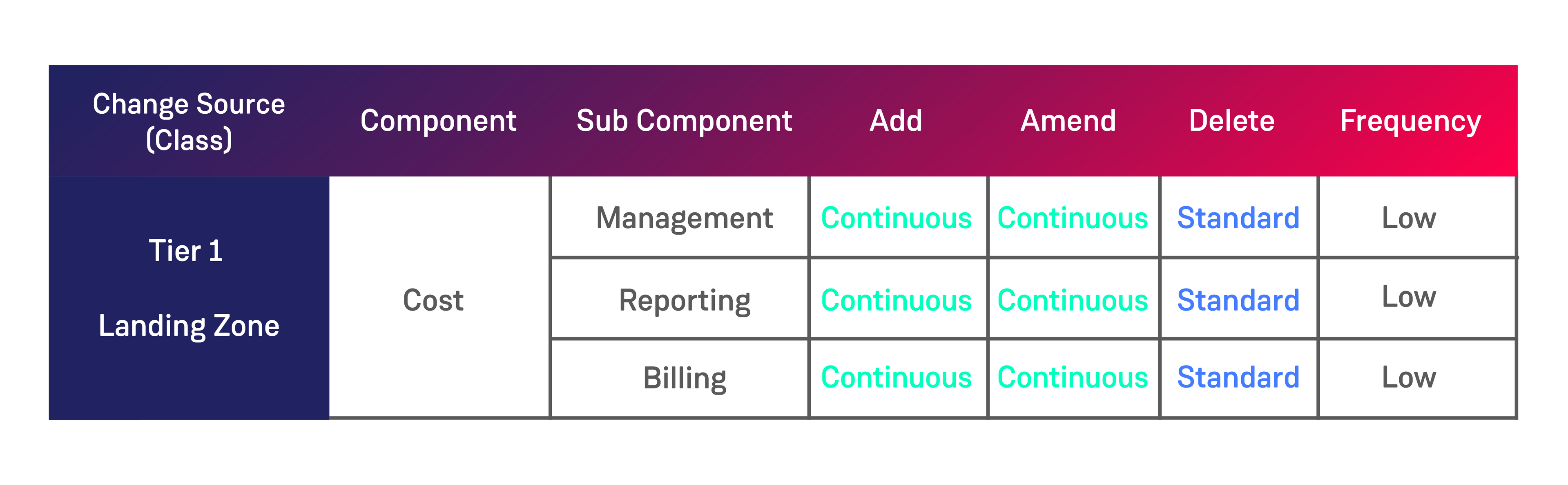 CloudOps: How to Bridge the Gap Between ITIL and the Public Cloud ...