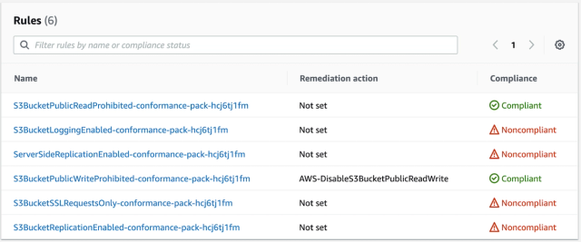 How To Use Aws Config Aggregator To Get A Single View Of Compliance