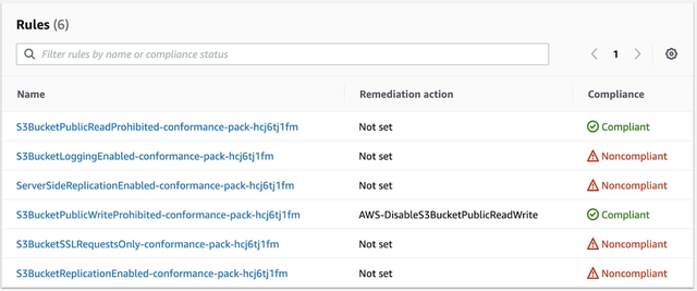 How To Use Aws Config Aggregator To Get A Single View Of Compliance