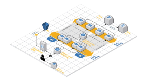 Cloud Migration Strategy: 8 Steps to Migrating 1000s of Applications to ...