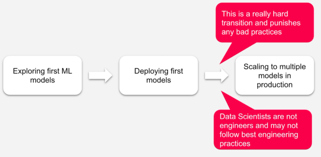 Google Vertex AI: A Powerful Tool to Solve Your Machine Learning Woes ...