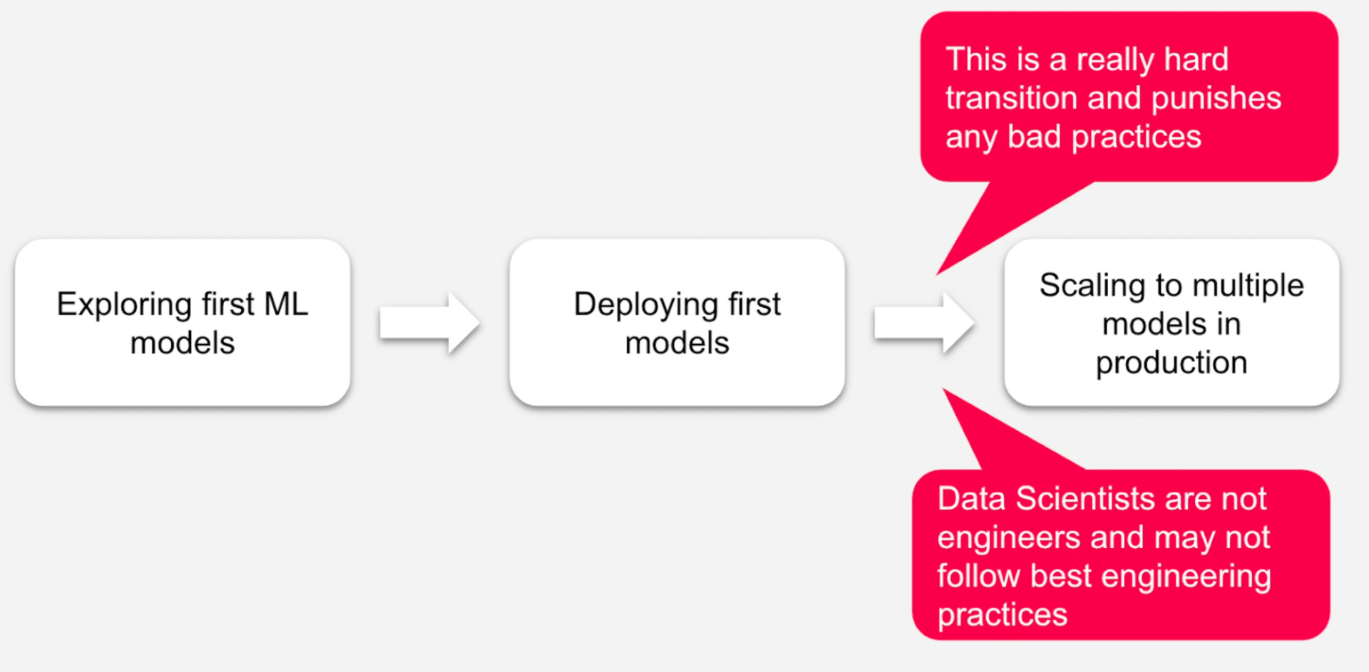 Google Vertex AI: A Powerful Tool to Solve Your Machine Learning Woes ...