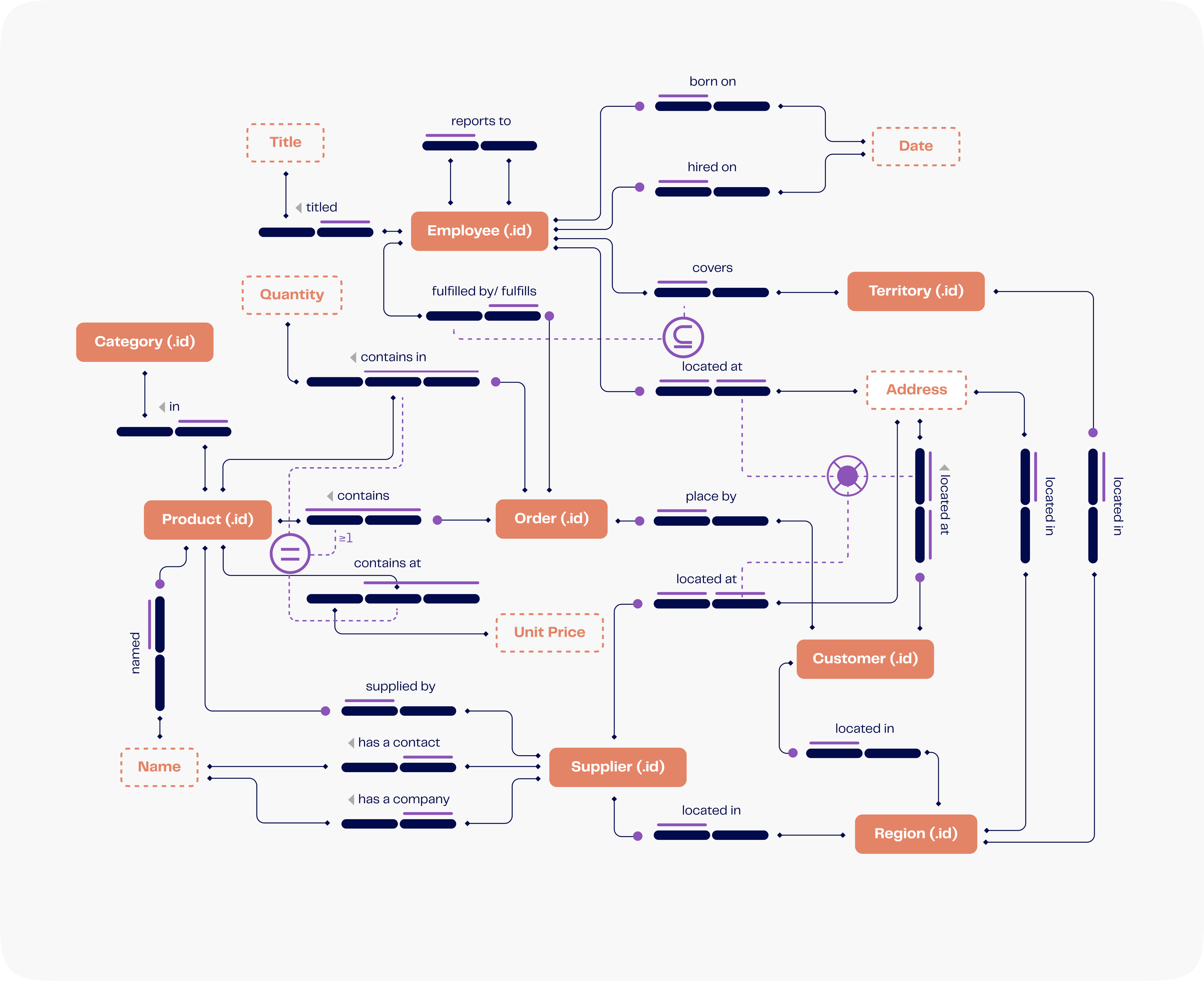 Product: The next-gen database built on relational knowledge graphs ...