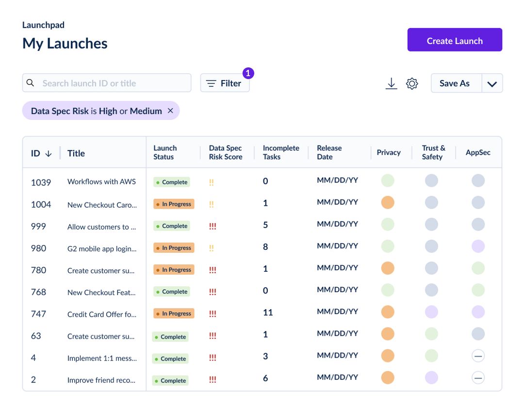 TerraTrue :: Privacy by Design Tools