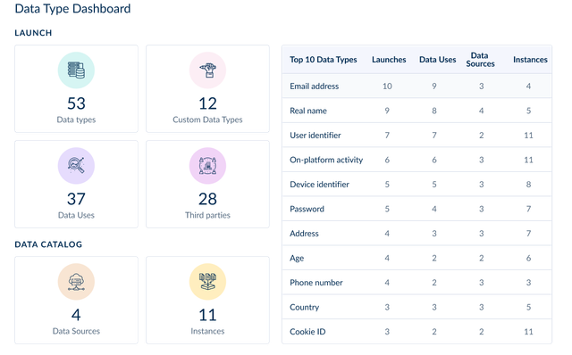 Data Mapping and Data Catalog Tool | TerraTrue | TerraTrue :: Privacy ...