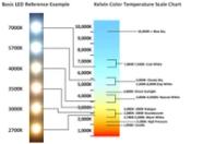 Led Light Color Temperature Factory Sale Centralcountiesservices Led Light Color Temperature Factory Sale Centralcountiesservices