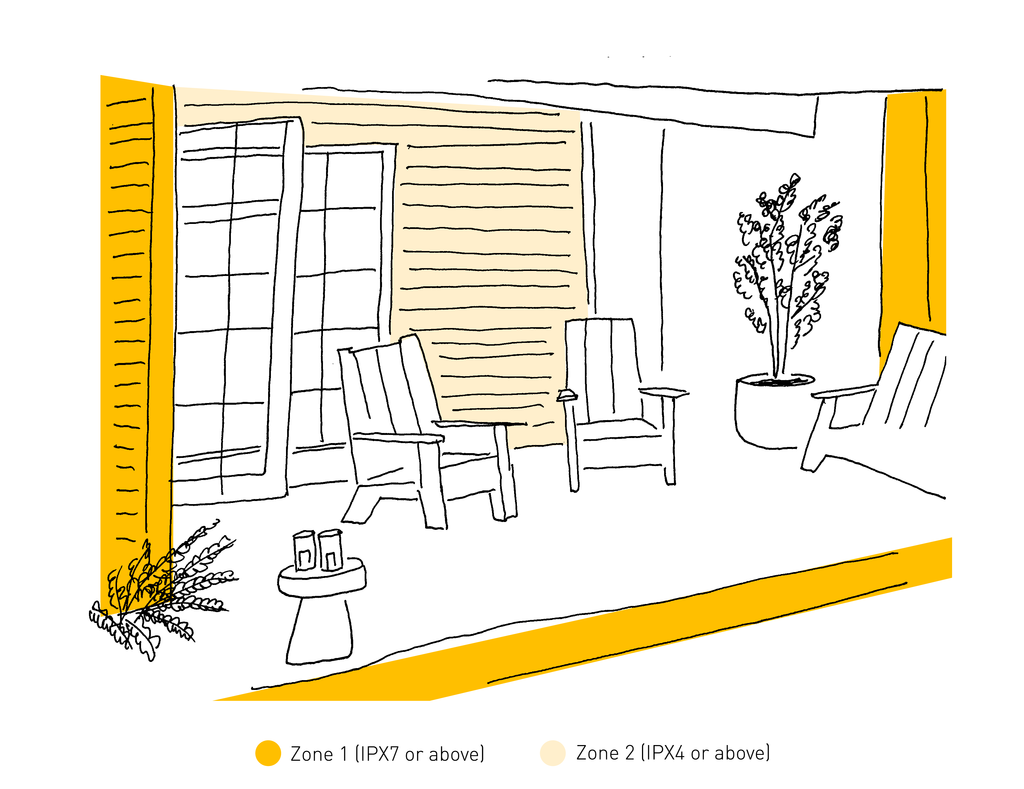 Understanding IP Rated Lights