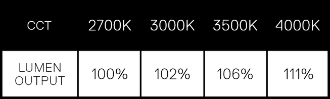 Buy Cuff Sconce From RBW | Top Designer LED Lighting Manufacturer ...