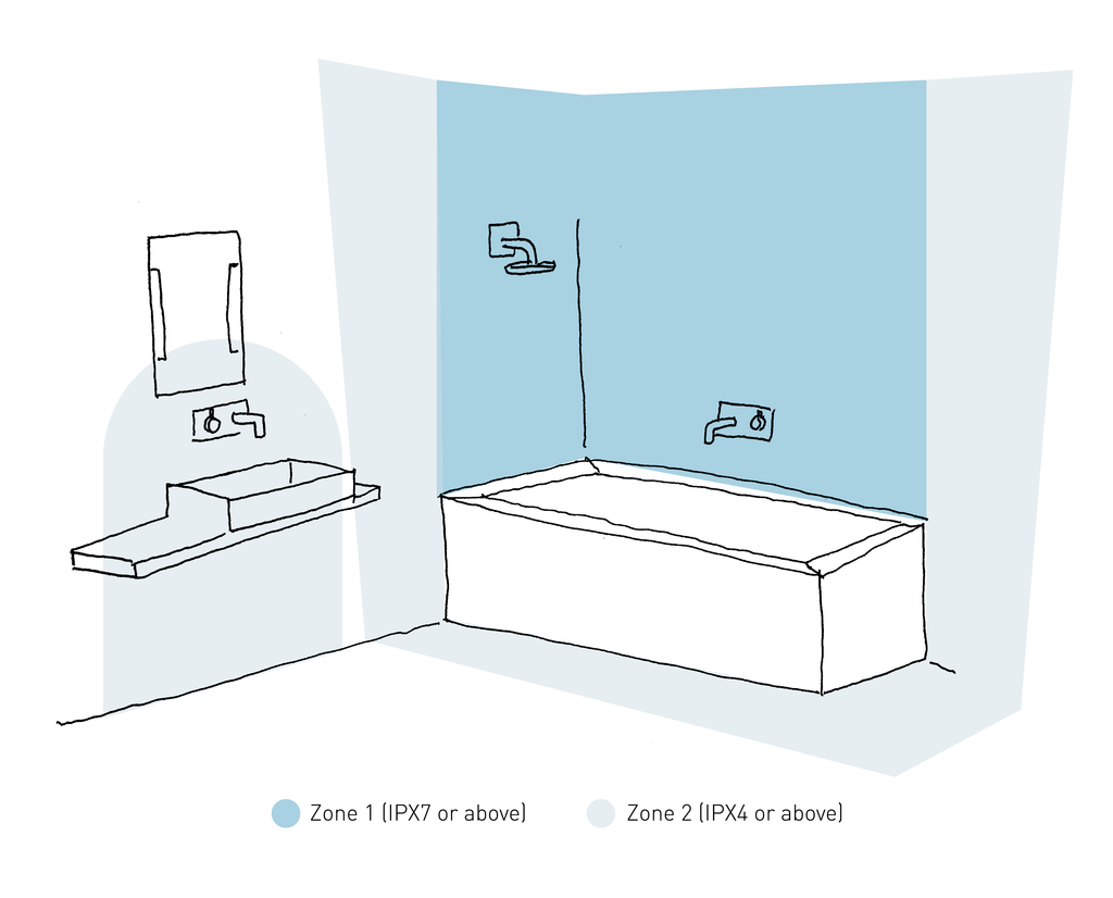Understanding IP Rated Lights