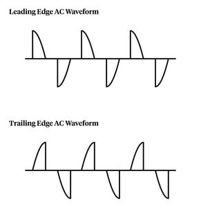 Leading Edge vs. Trailing Edge Dimming | RBW