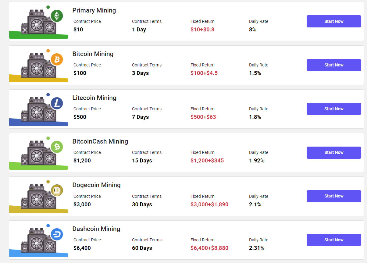 Best Bitcoin Cloud Mining Sites 2023: Profitability & Fees Compared