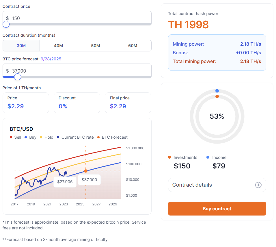Best Bitcoin Cloud Mining Sites 2023: Profitability & Fees Compared