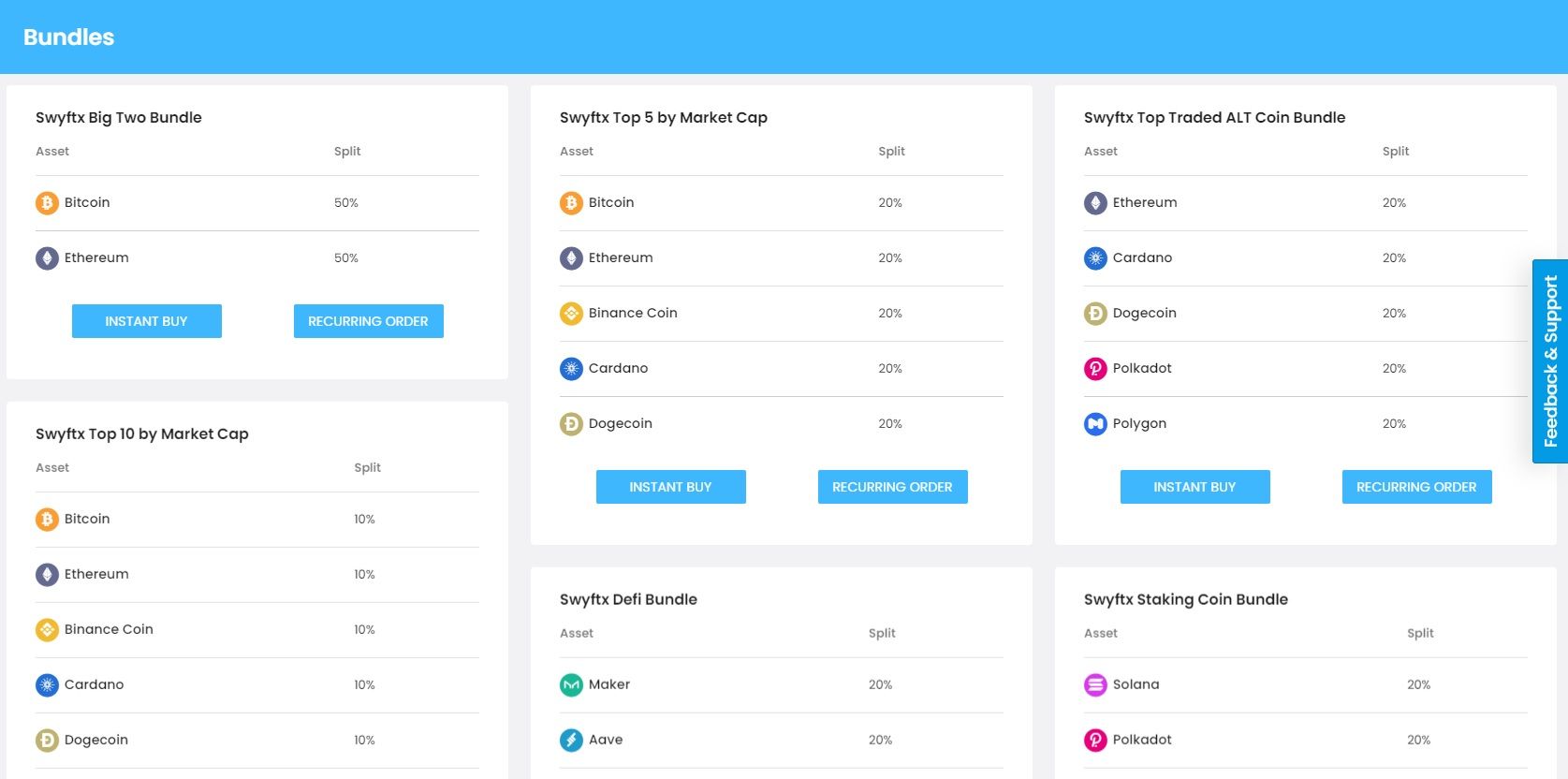 Swyftx Review 2022: Features, Fees, Pros & Cons | HedgewithCrypto
