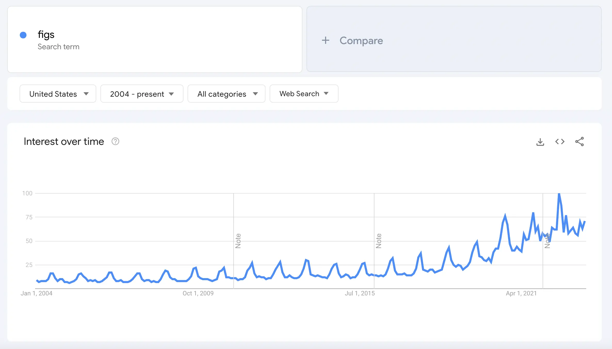 How To Start a Scrub Business Online