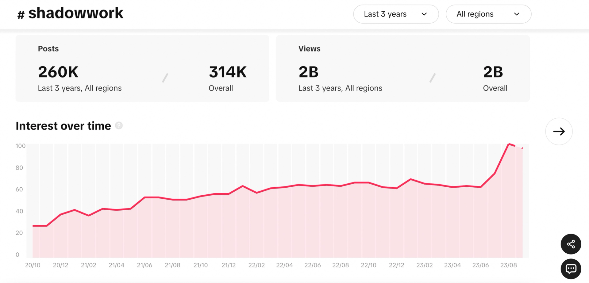 How To Start A Helpful Shadow Work Coaching Business