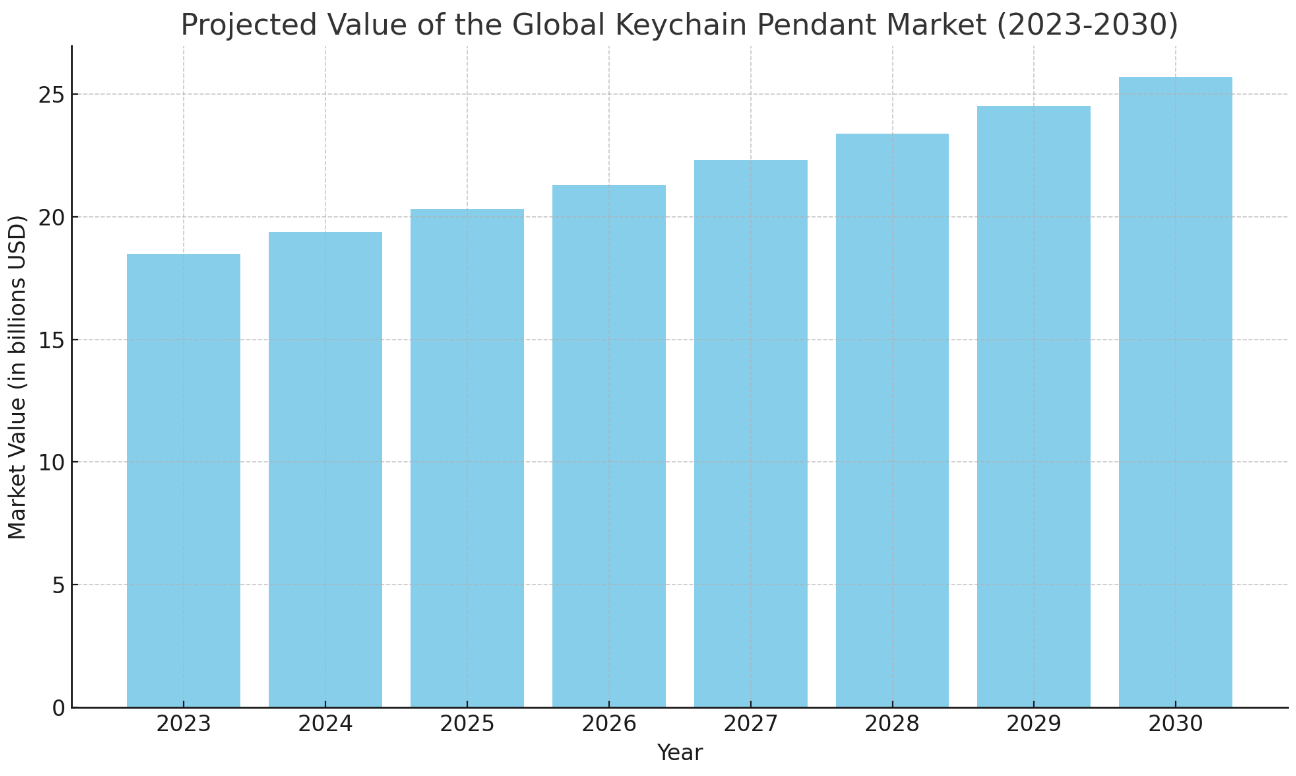 Here's What You Need to Know to Start a Keychain Business [Ultimate Guide]