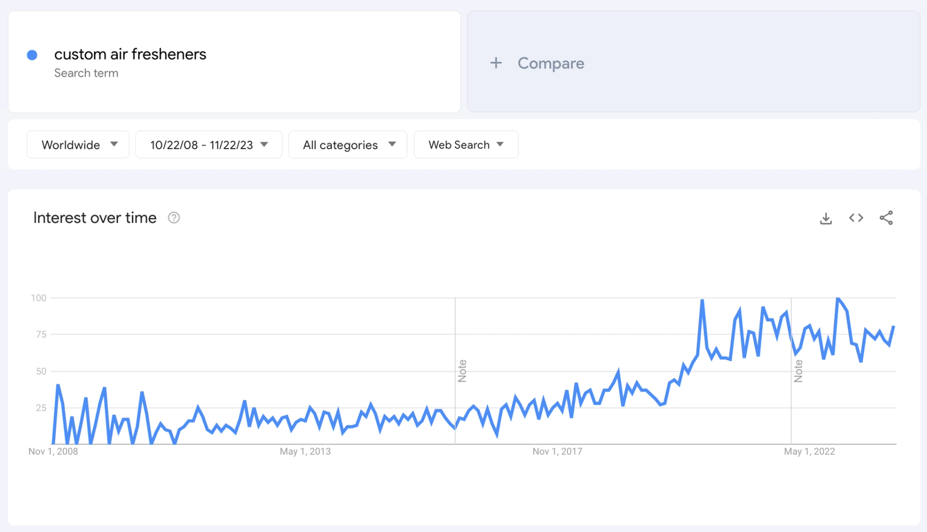 41 Boring Business Ideas That Make a Lot of Money [Ultimate List]