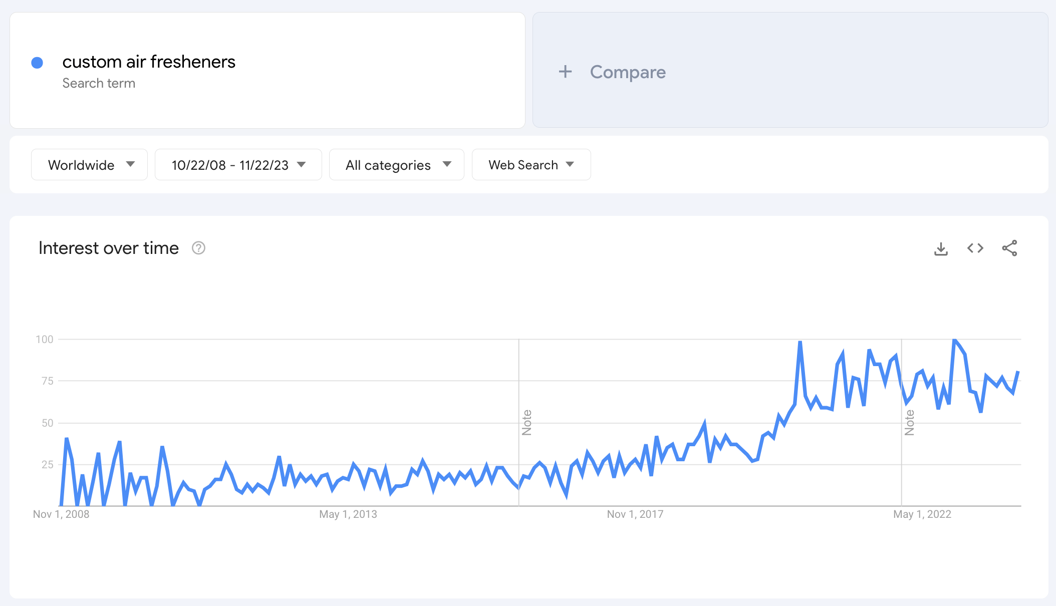 41 Boring Business Ideas That Make a Lot of Money [Ultimate List]