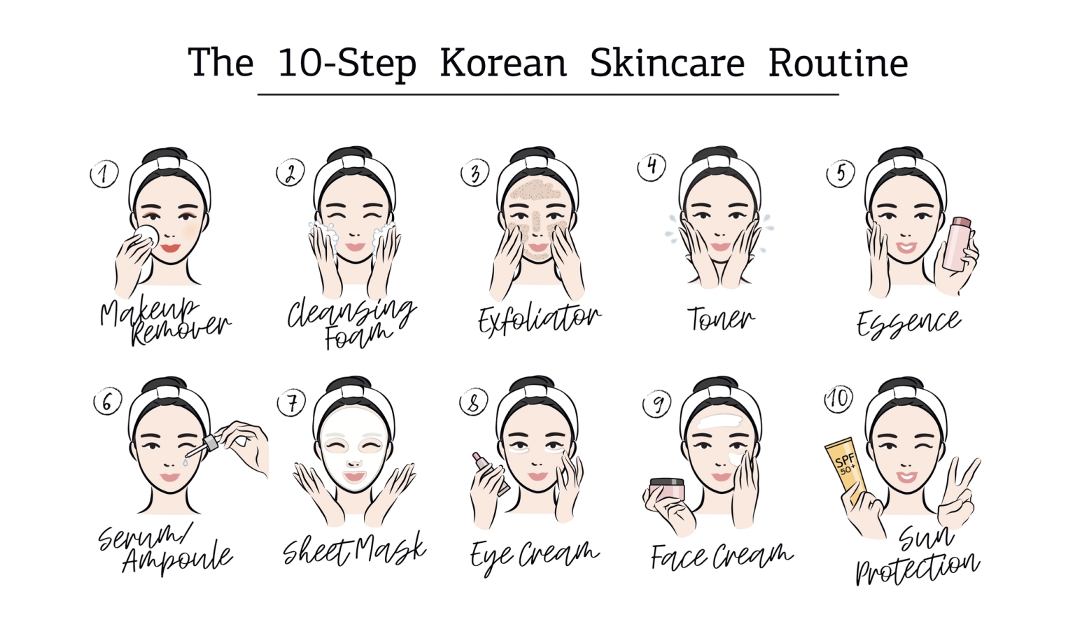 Korean Skincare Routine for Beginners: A Step-by-step Guide | Blog | KBeauty Shop