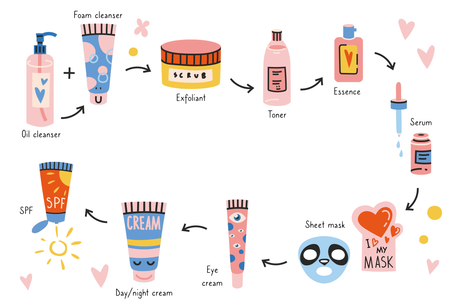 10-Step Korean Skincare Routine Guide | KBeauty Shop