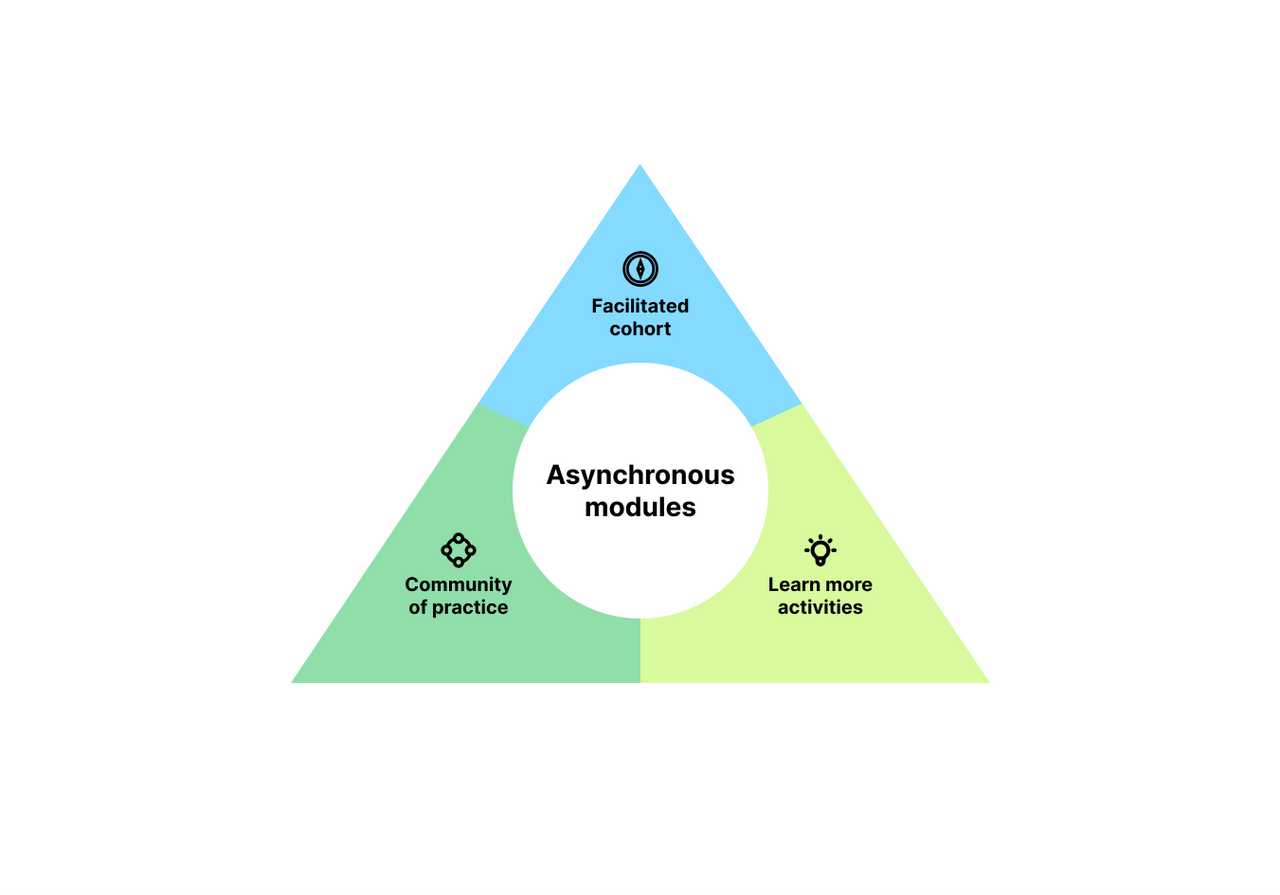 Navigating the Course – Welcome module - Universal Design for Learning
