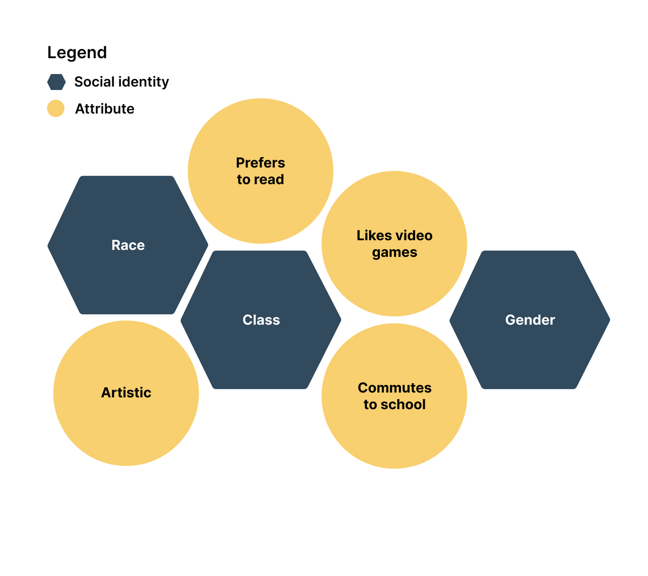 Understanding Diversity and Social Identity – Module 1 - Universal ...