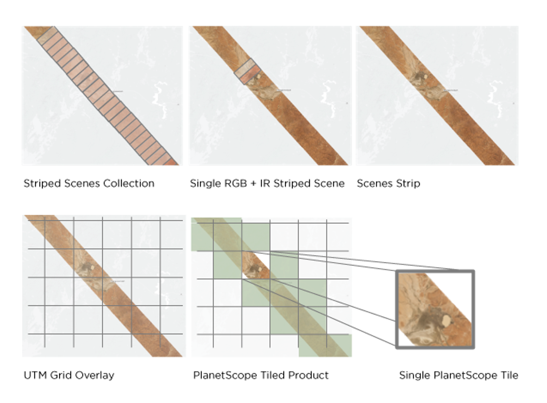 Planet S Framework For Analysis Ready Data