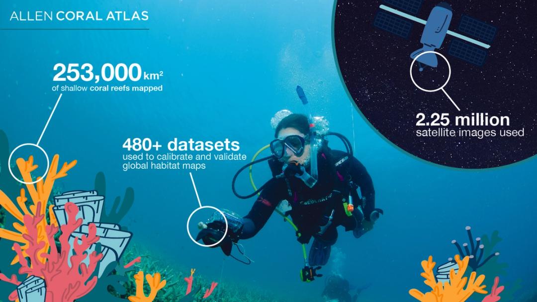 Powered by Planet Data, The Allen Coral Atlas Completes Its Mission to ...