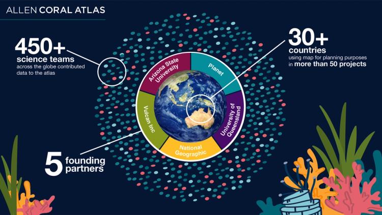 Powered by Planet Data, The Allen Coral Atlas Completes Its Mission to ...