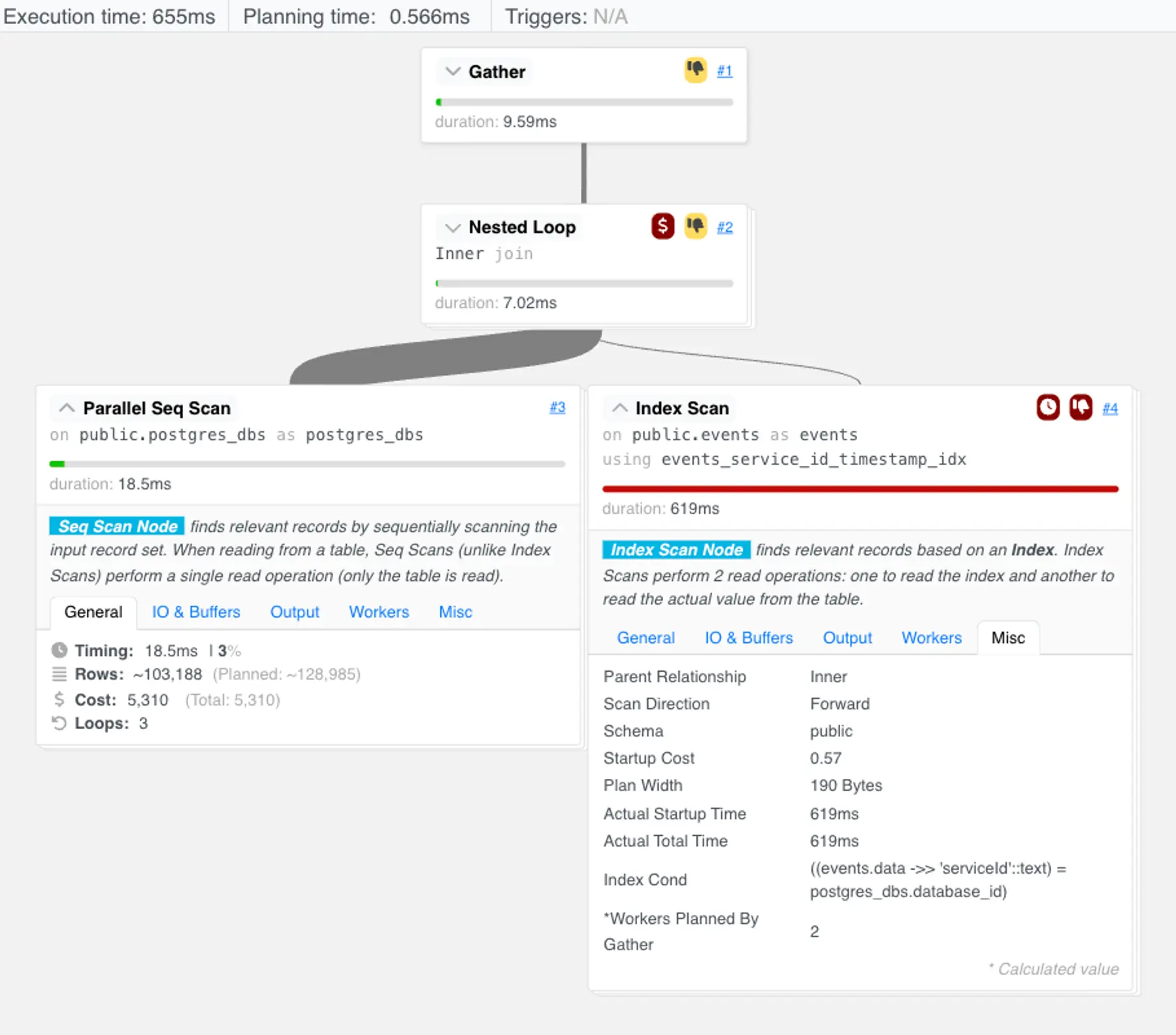 Postgresql Stories From Slow Query To Fast—via Stats Render Blog