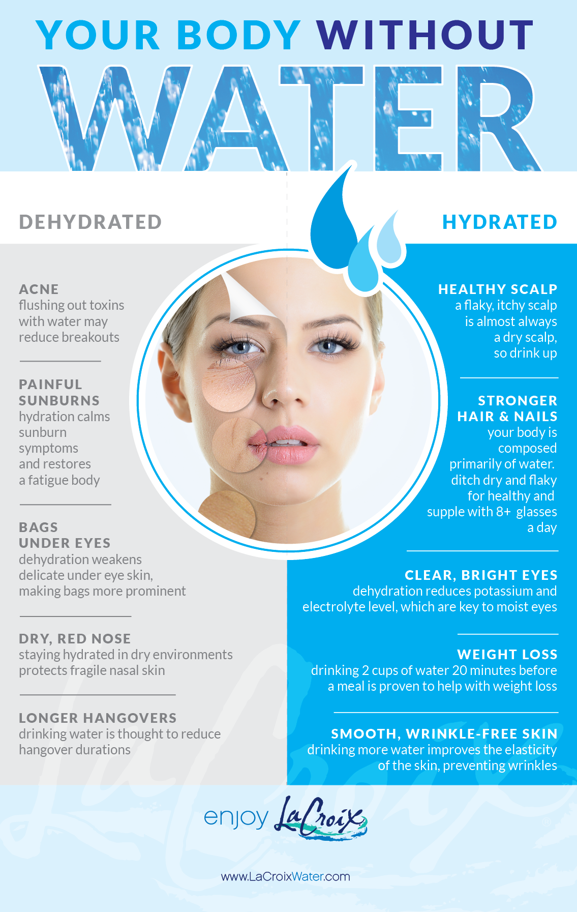 Your Body Without Water | LaCroix