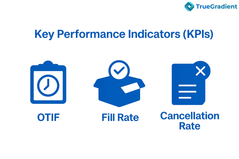 Amazon Forecasting for CPG: Beating Chargebacks with Probabilistic Planning