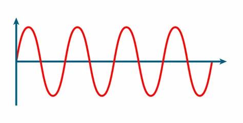 Moving Seasonlity vs Fixed Seasonality in Demand Forecasting