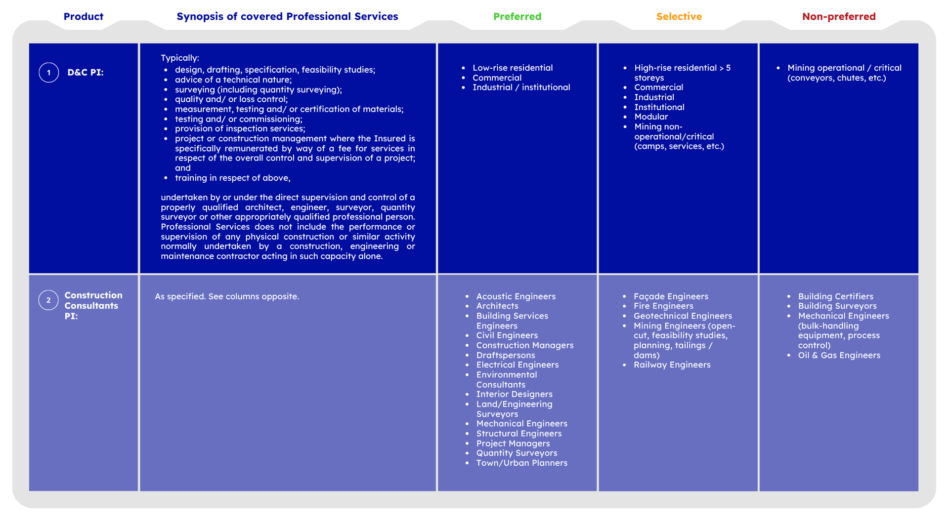 Chase Professional Risks: Focus on Construction | Chase Underwriting ...