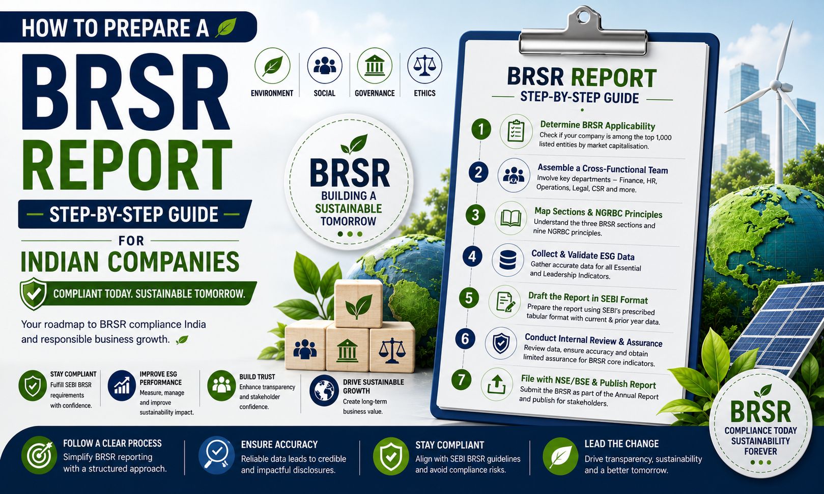 How to Prepare a BRSR Report: Step-by-Step Guide for Indian Companies ...