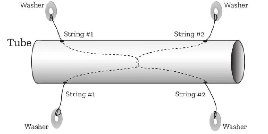 Mystery Tube | American Physical Society