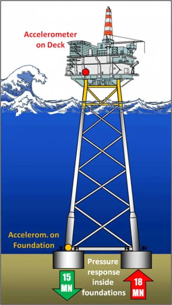 Existence of Rogue Waves | American Physical Society