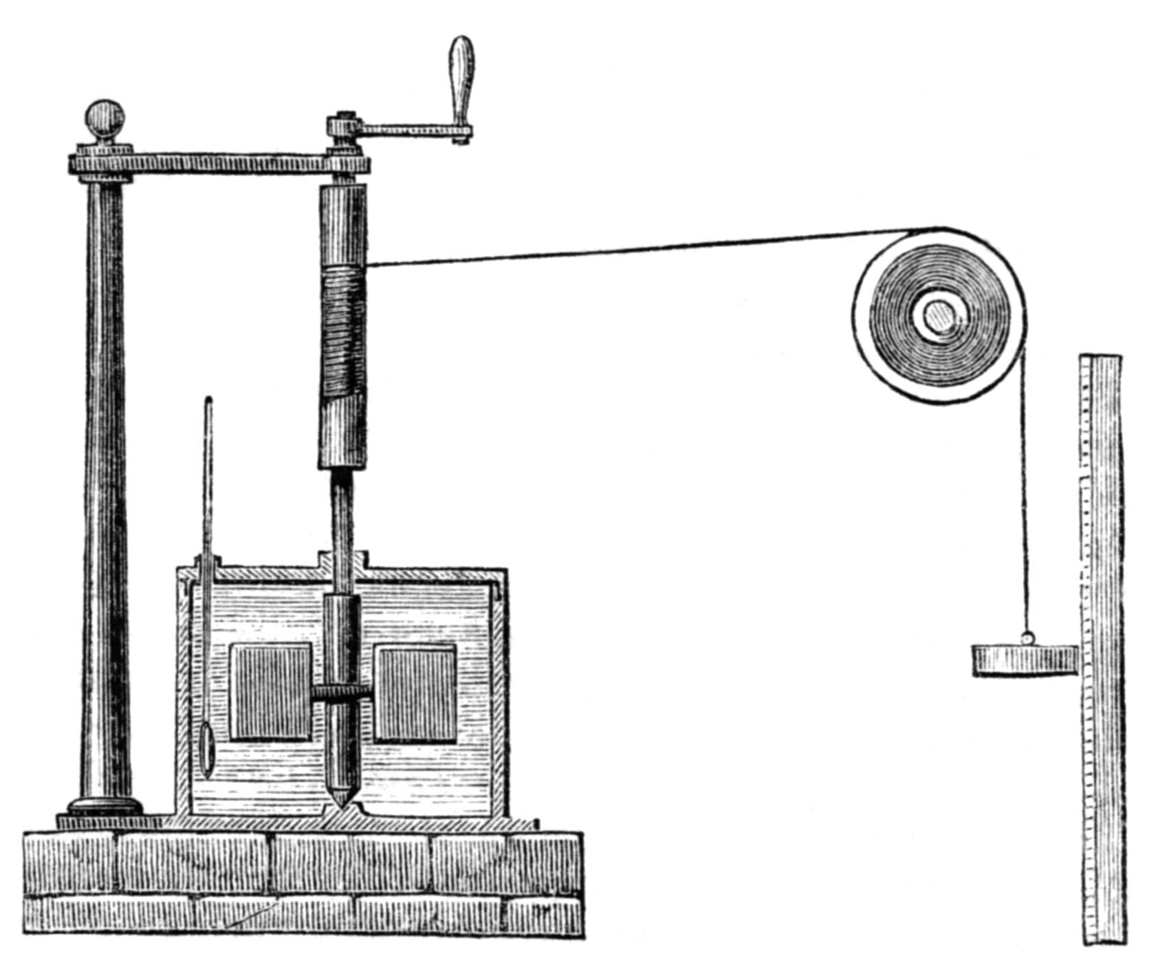 June 1849: James Prescott Joule and the Mechanical Equivalent of Heat ...