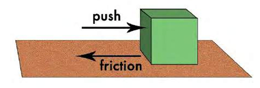 Friction Fun | American Physical Society