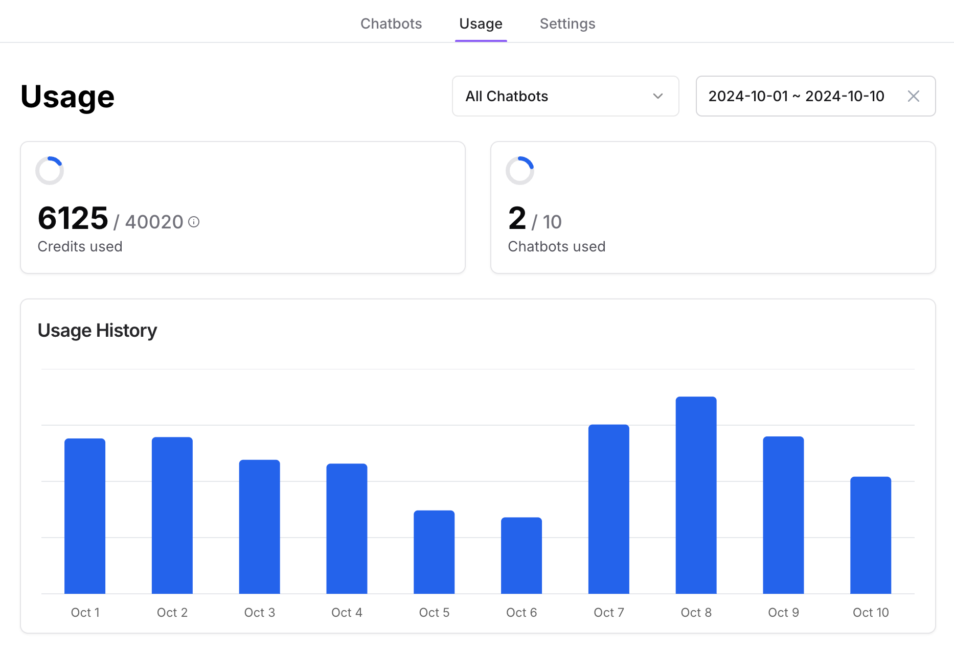Introducing the Team Usage Tab Introducing the Team Usage Tab