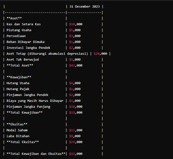 Contoh Neraca Keuangan: Arti dan Cara Membuat Laporannya
