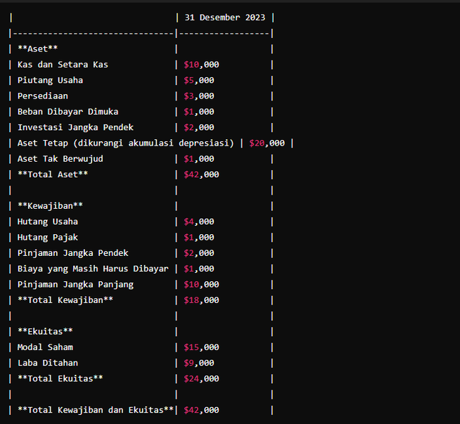 Contoh Neraca Keuangan: Arti dan Cara Membuat Laporannya