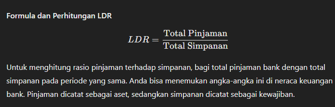 Loan to Deposit Ratio: Pengertian, Fungsi, Komponen, Rumus