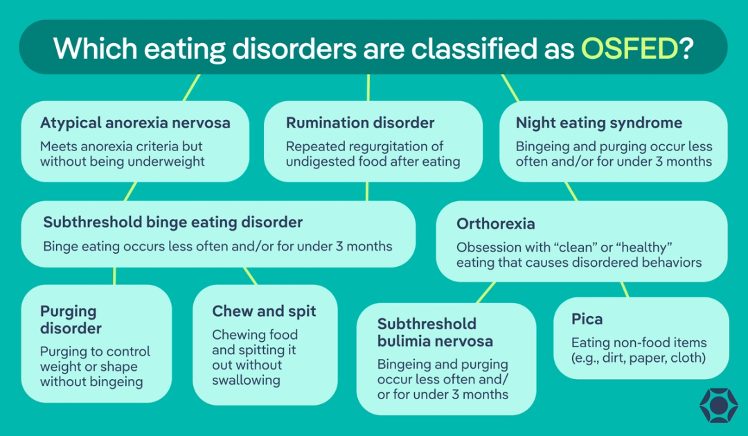 What is OSFED? Signs, Risks & Treatment