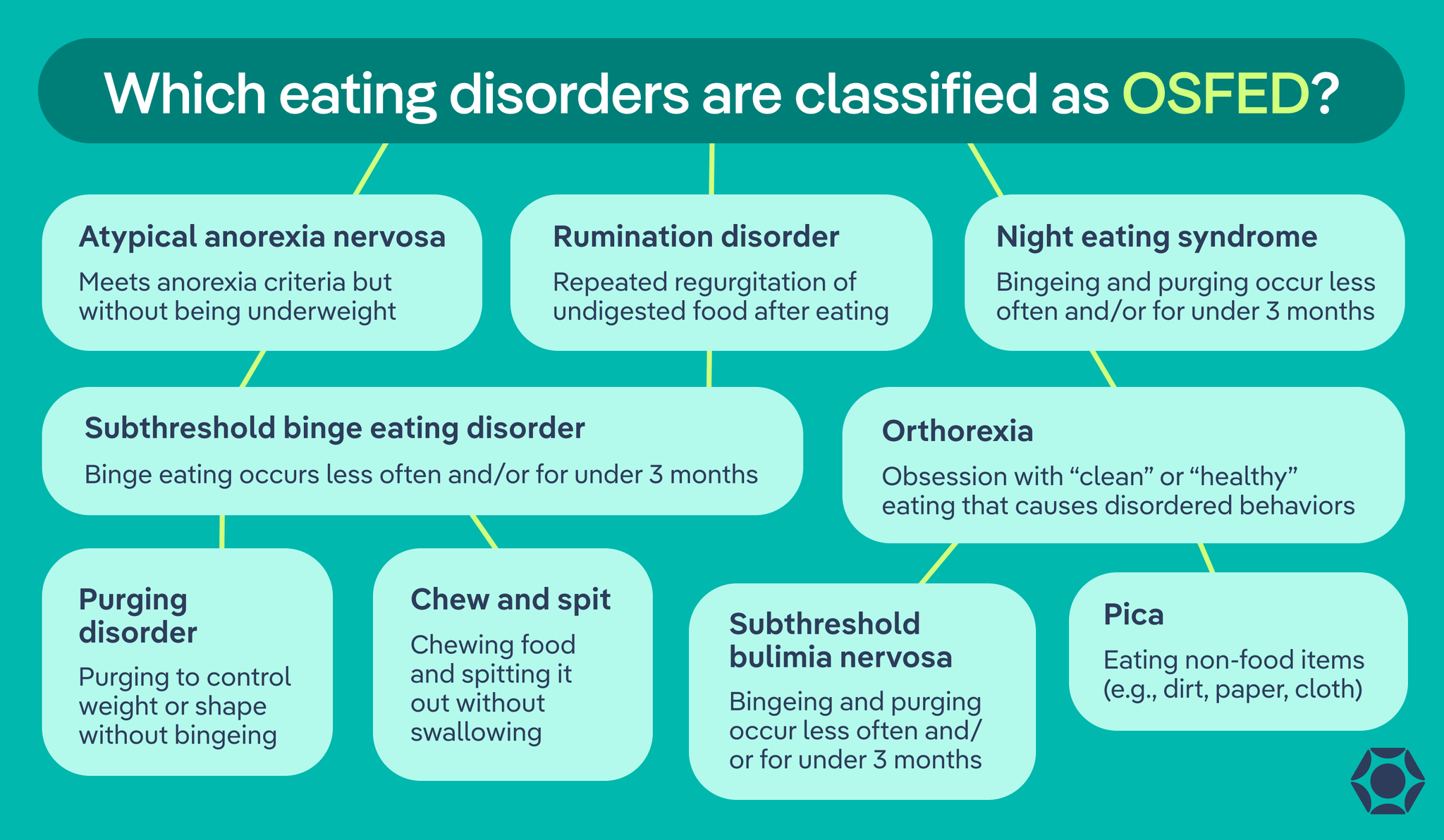 What is OSFED? Signs, Risks & Treatment