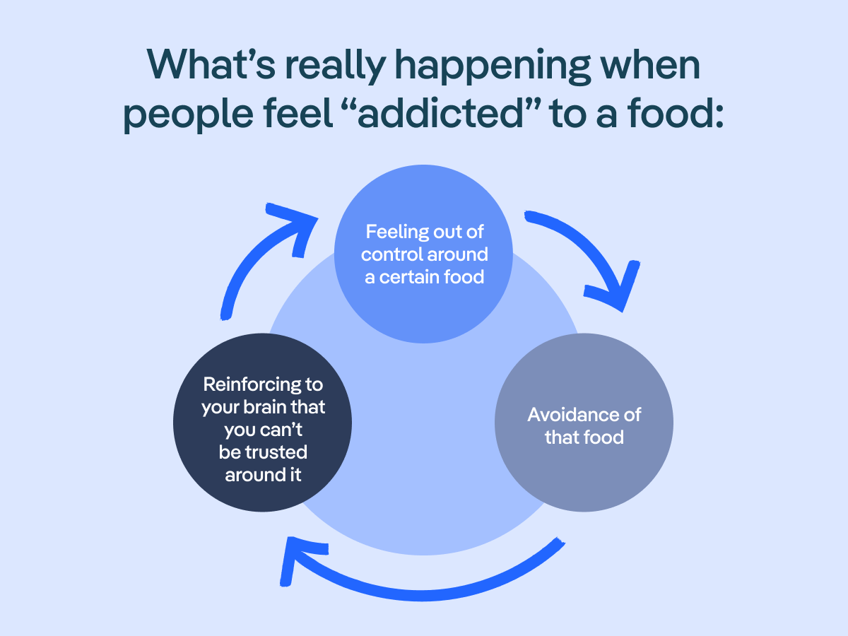 Food Addiction Treatment: Separating Myths from Reality