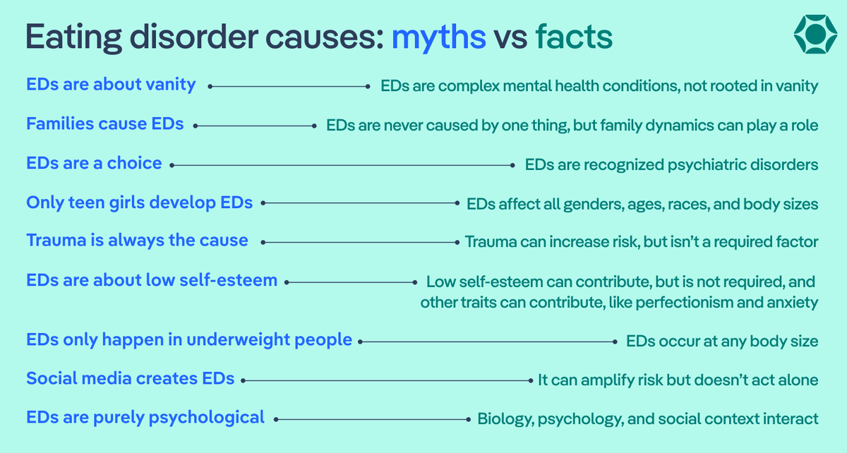 Causes of Eating Disorders: Biology, Psychology & Environment